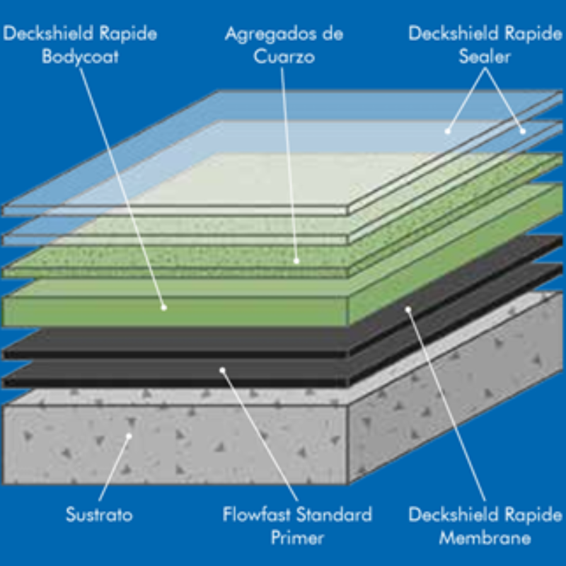 SISTEMA DECKSHIELD RAPIDE ED de Euclid Chemical Cave